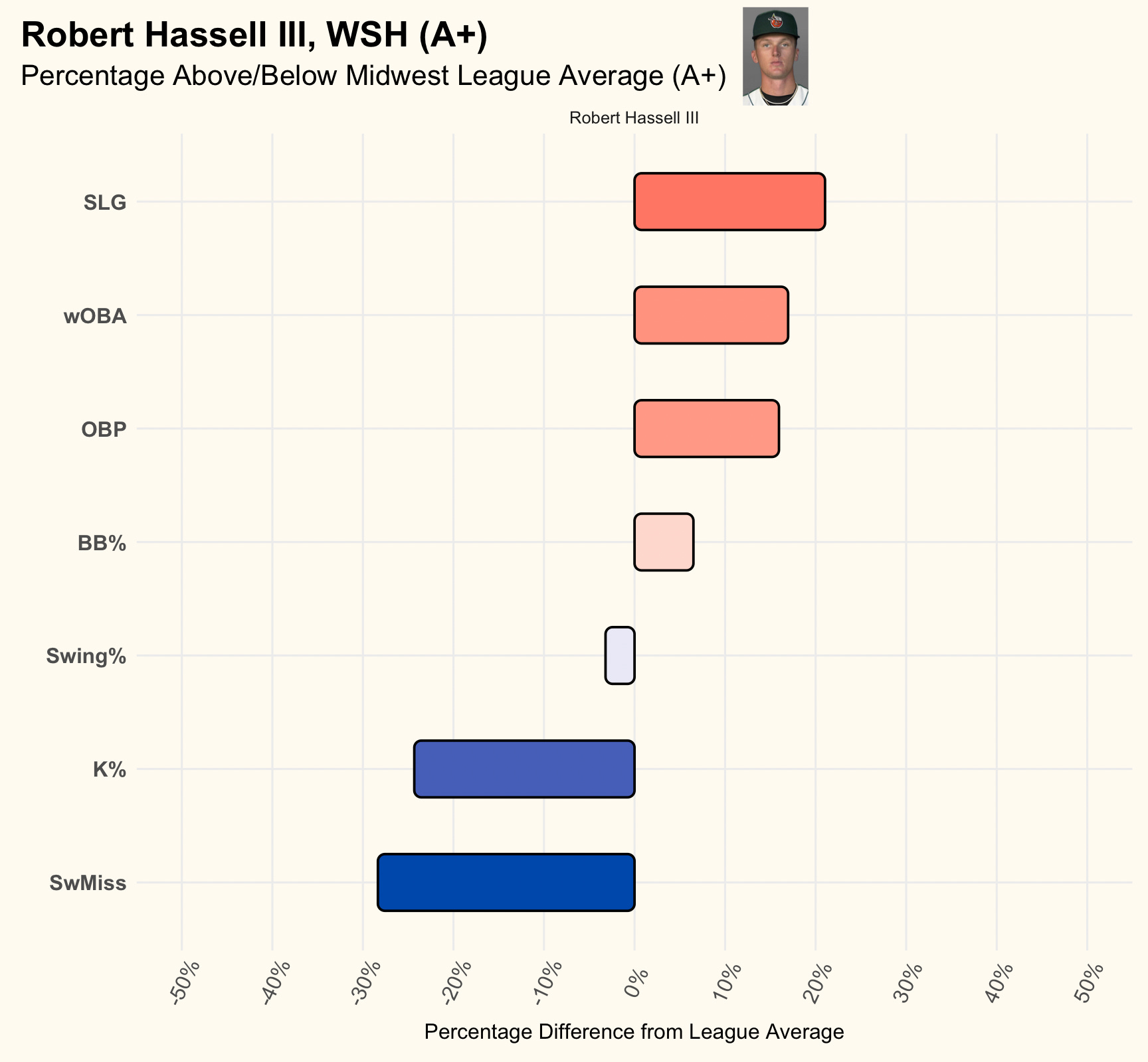 Robert Hassell III - 8/9/22 - by Scott & Josh