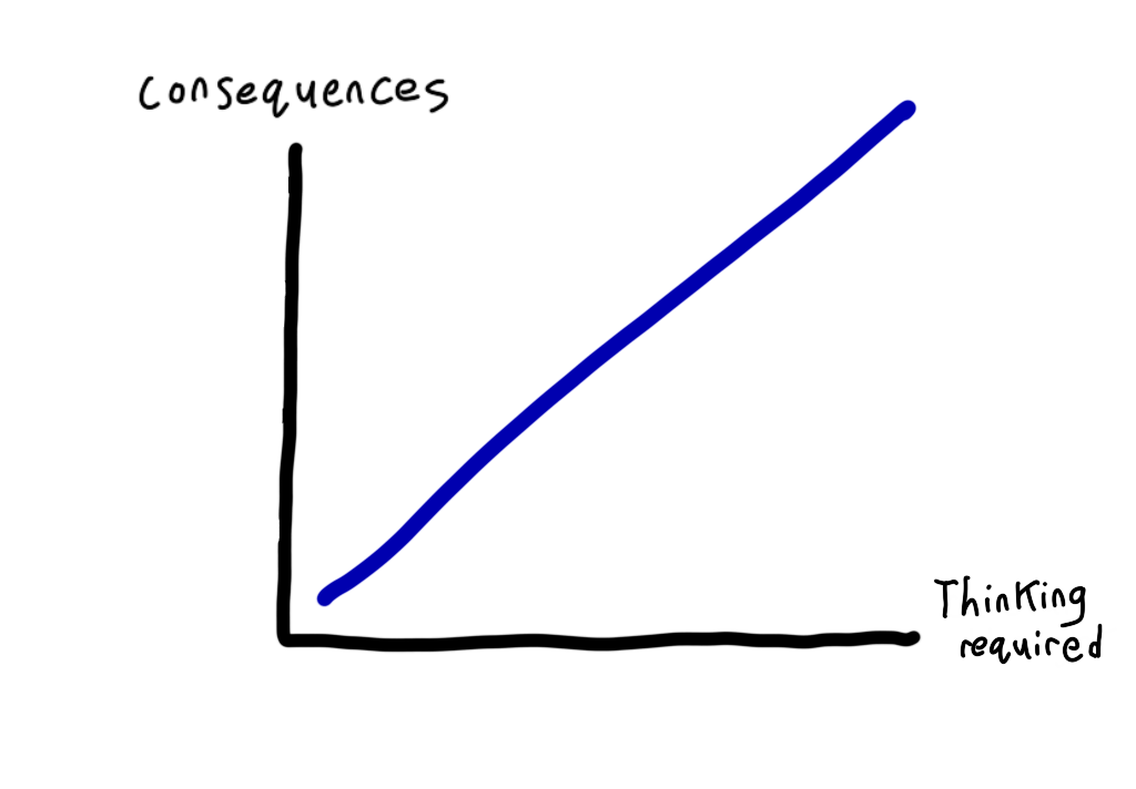 The perils of underestimating second-order effects