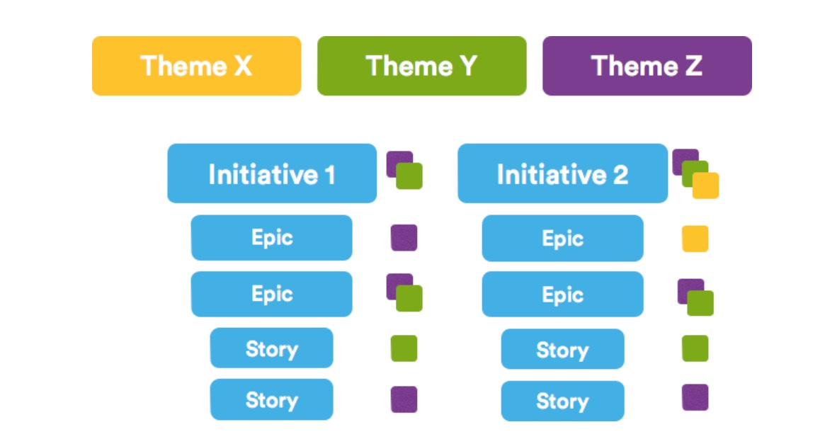 Episode 9: 🏾 How to Write an EPIC Epic!