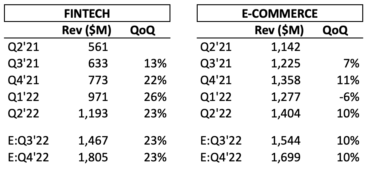 Mini deep dive on MercadoLibre ($MELI) - by Jonah Lupton
