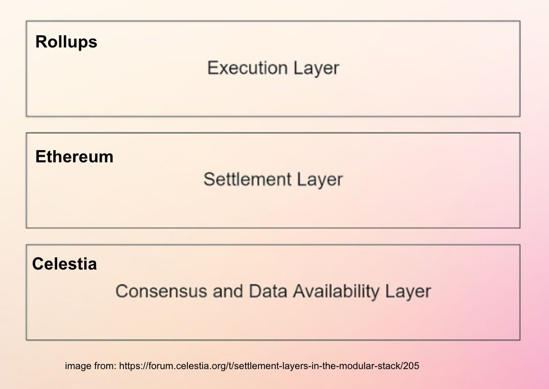 Essential Q&As about Celestia and the modular stack