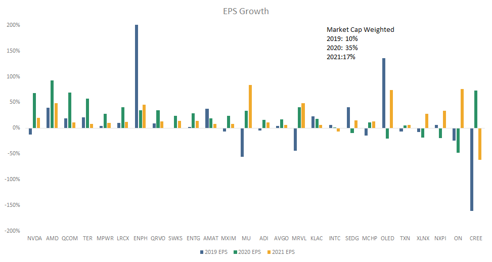 Semiconductor Outlook in 2021: It's Shaping Up to Be a Good Time