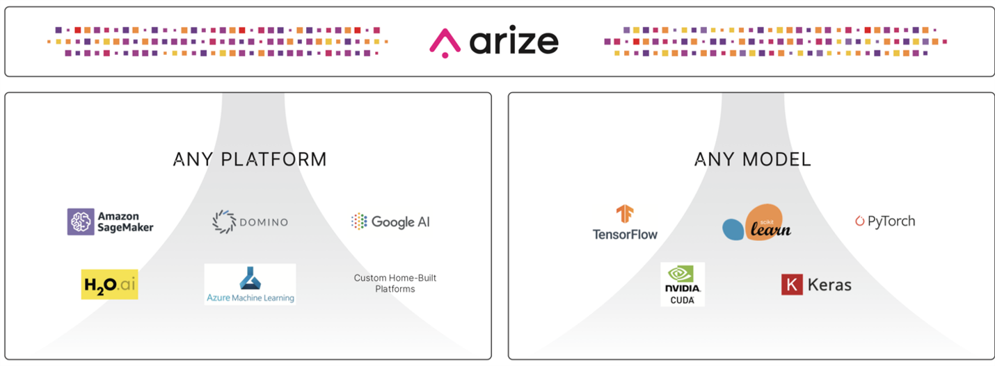 🔺 Edge#146: A Deep Dive Into Arize AI ML Observability Platform