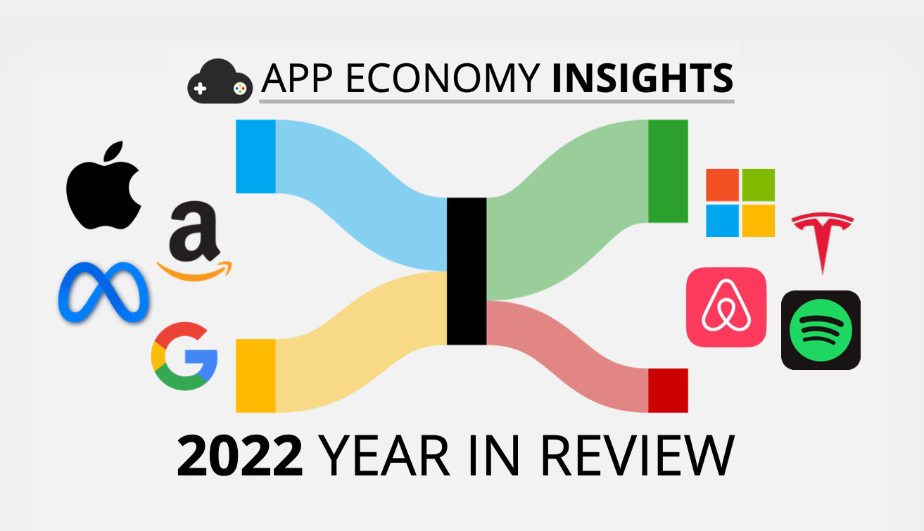 🏆 Top articles of 2022 - by App Economy Insights