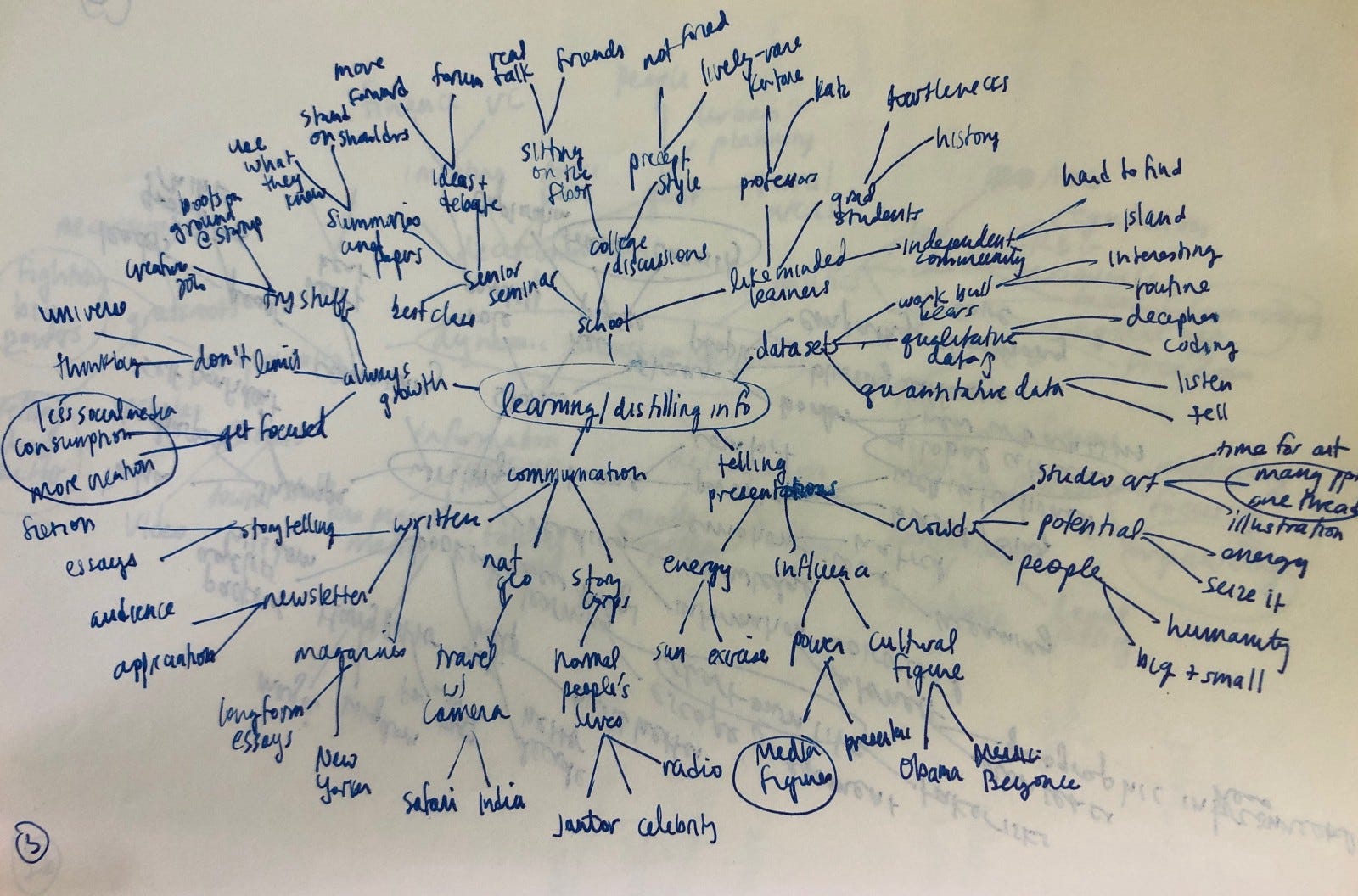 Behind-the-scenes with 50+ emails that unlocked my dream job