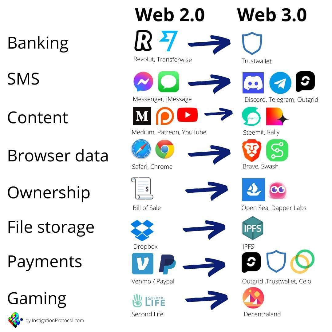Crypto Hedge Funds - An Ecosystem Map - by Ryan Allis