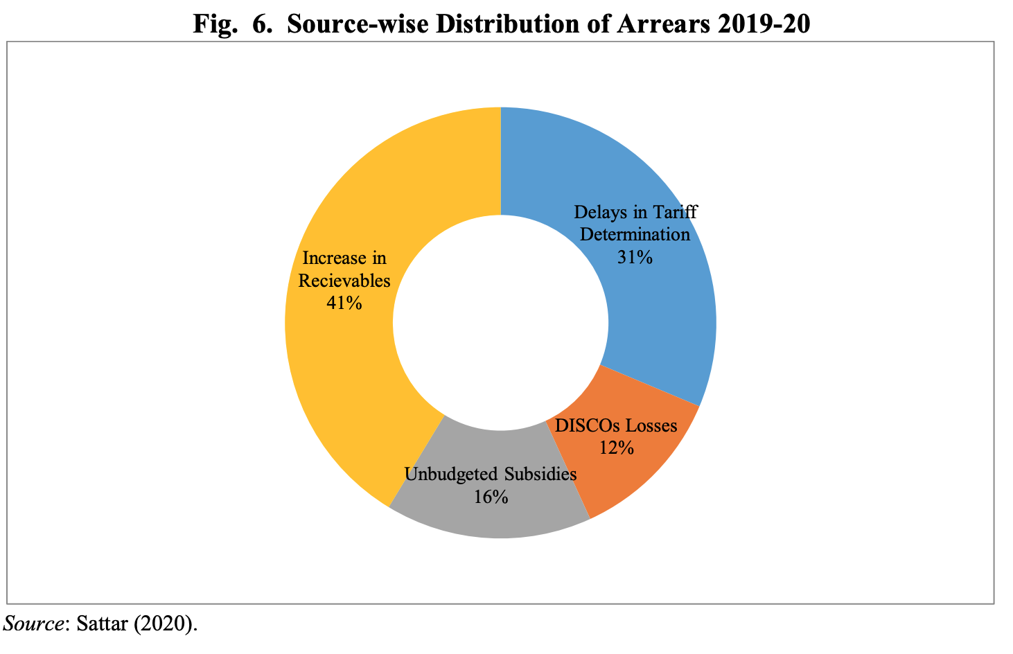 What is the Circular Debt? - by Uzair Younus - Pakistonomy