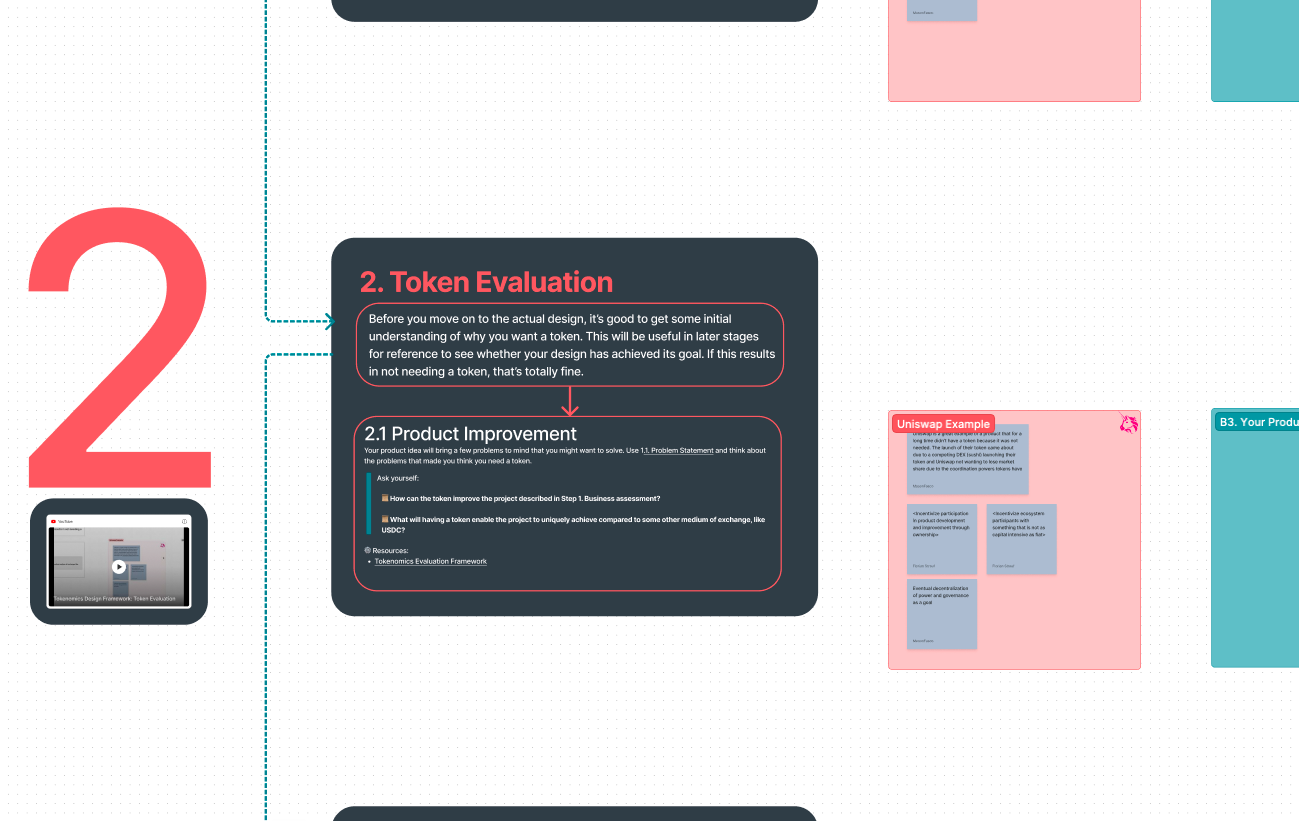 Introducing the Tokenomics Design Framework Introducing the Tokenomics Design Framework