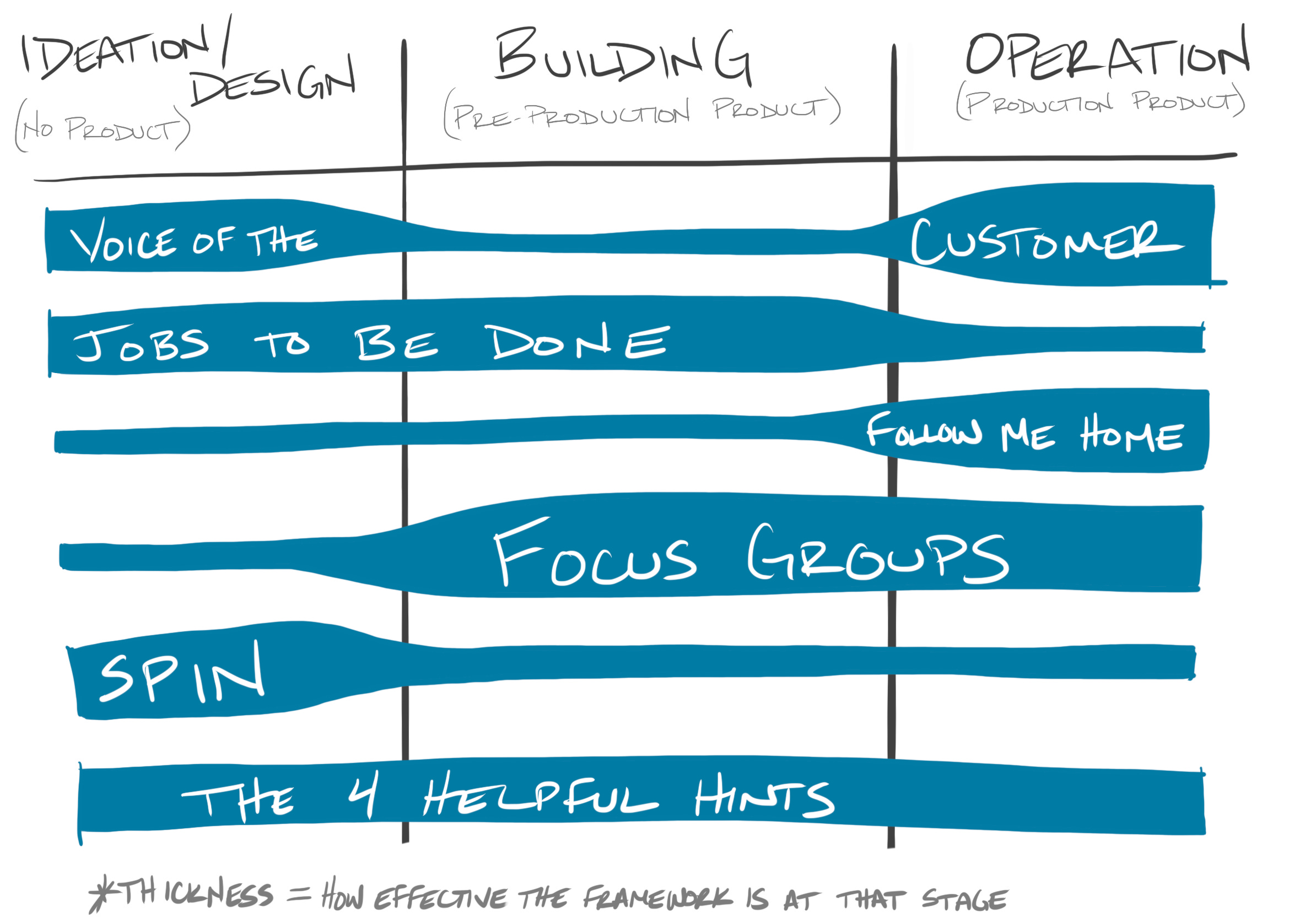 Customer Interview Frameworks