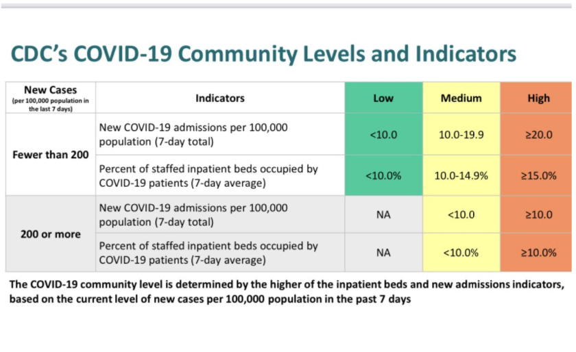 Unpack CDC’s New Guidance - by Lucy McBride - Are You Okay?
