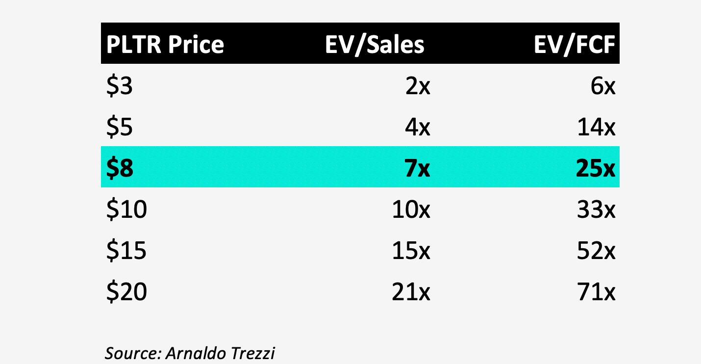 PLTR Buy Signals - A dive inside my playbook