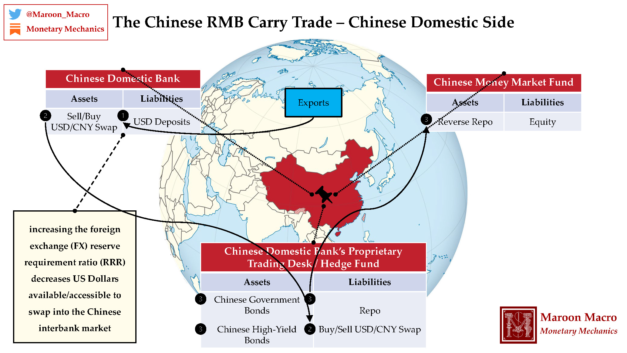 Issue #35: USD/CNY Update – Chinese Yuan/Renminbi Carry Trade