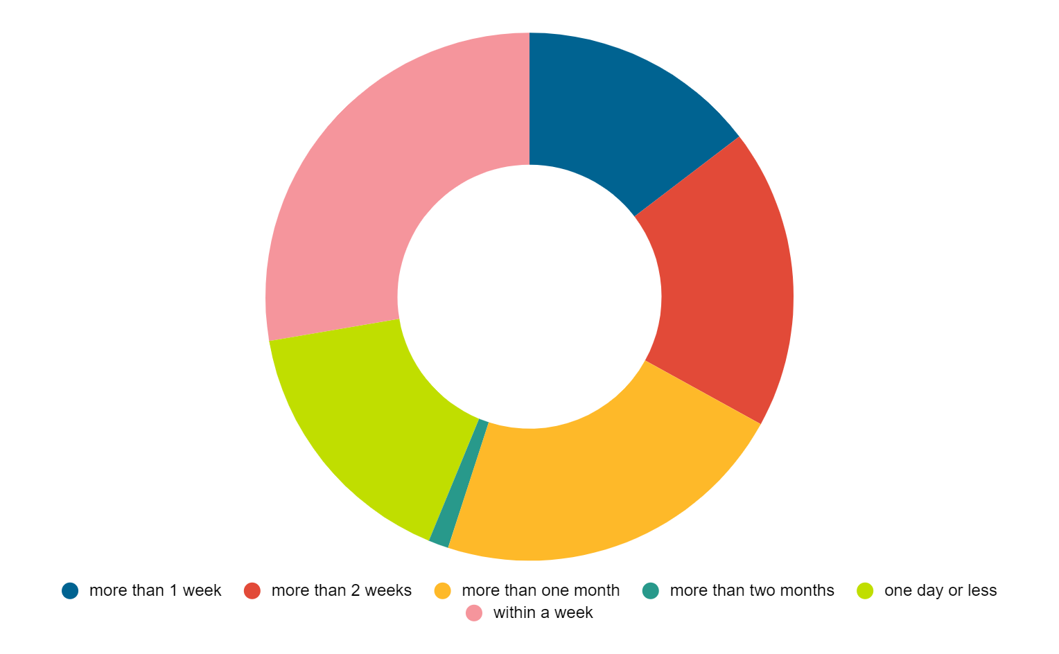 In with the purple, out with the blue