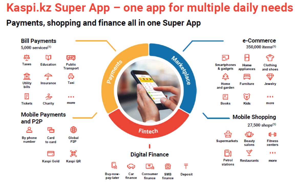 #107: Kaspi: the growth strategy of Kazakhstan's super app