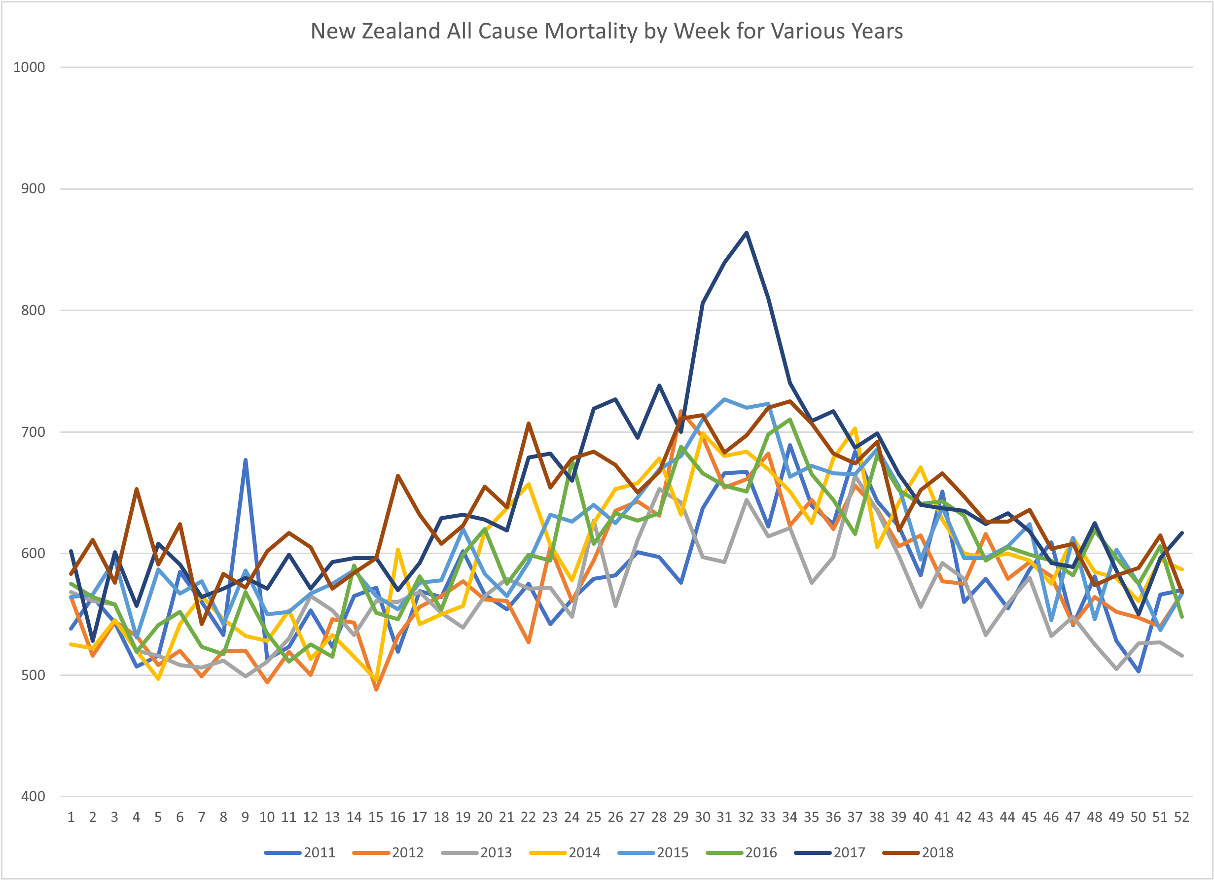 New Zealand's Excess Deaths (A Case Study) - by Kalev