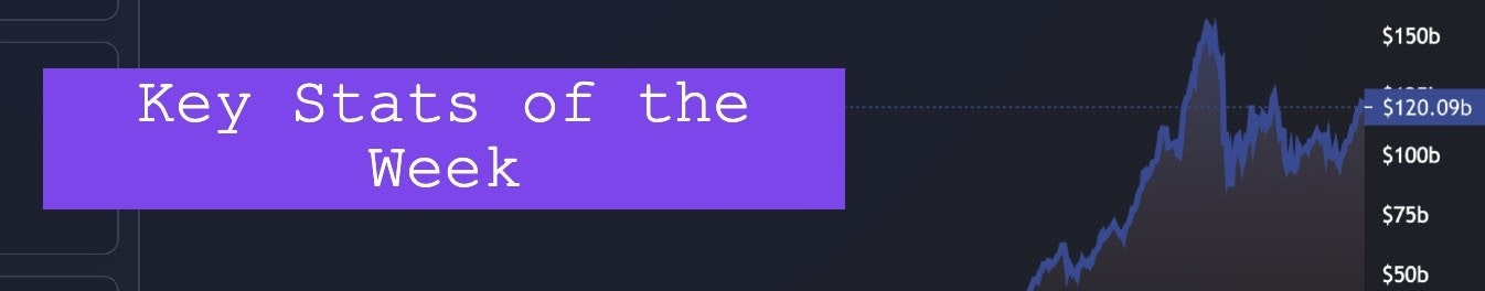 The Crypto VC List - 2022 - by Ryan Allis - Coinstack