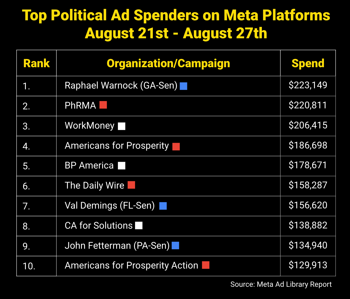Has Beto got his mojo back?