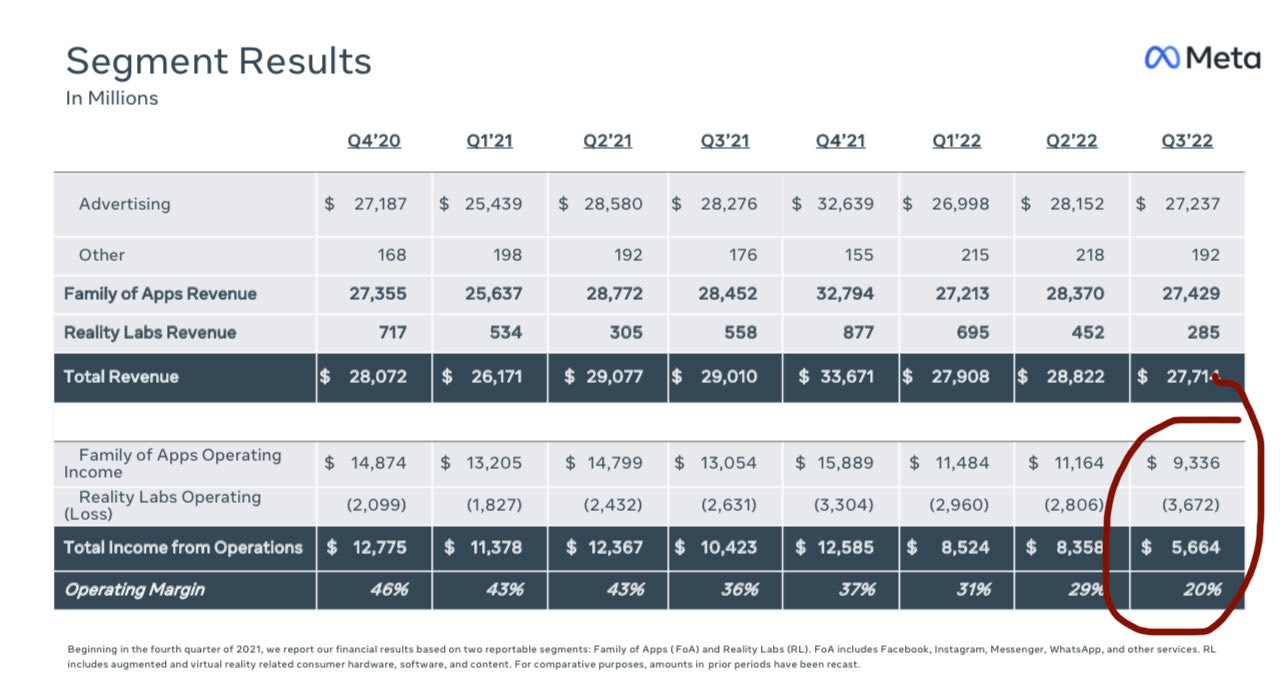 META a Long History & Future - BowTied Bull