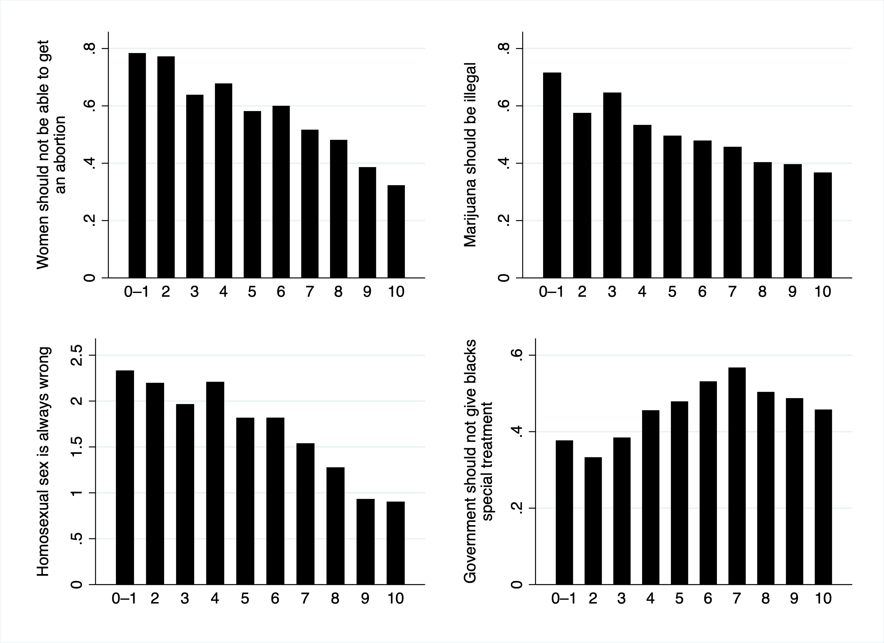 The midwit meme is wrong - by Noah Carl - Noah’s Newsletter