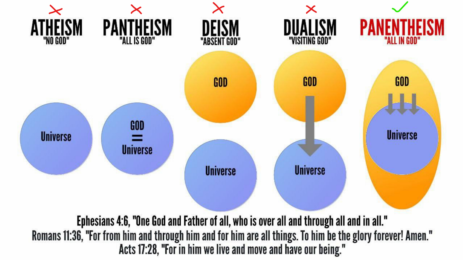 Idealism as The Philosophy of Christian Theology