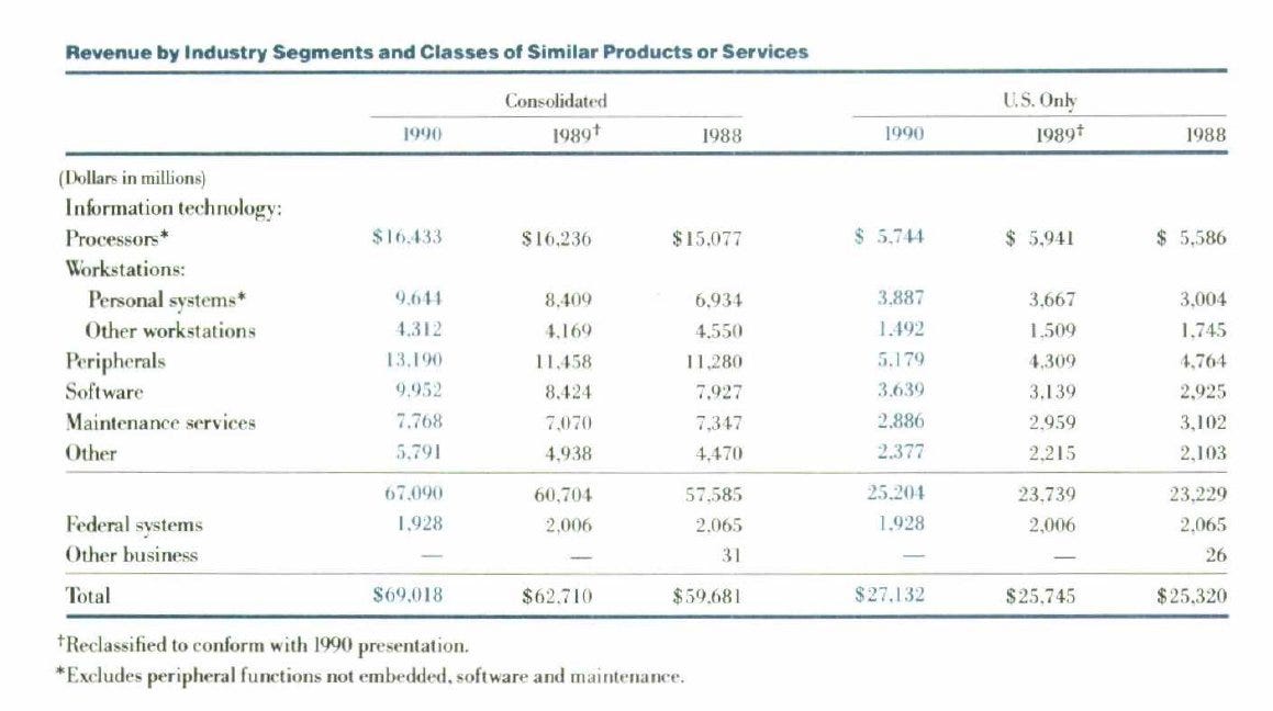 Lessons from History: The 1990s Semiconductor Cycle(s)