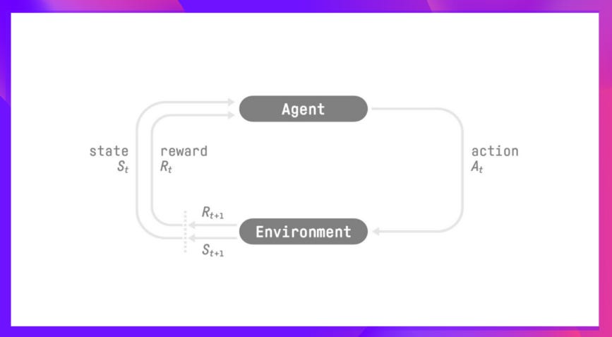 What is Reinforcement Learning with Human Feedback (RLHF)?