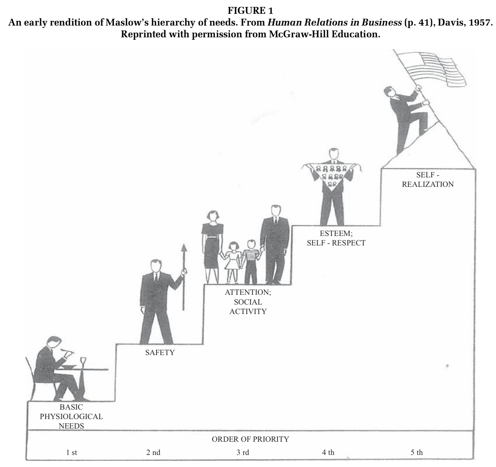 Maslow and the biased pyramid - by Srikanth Ramanujam