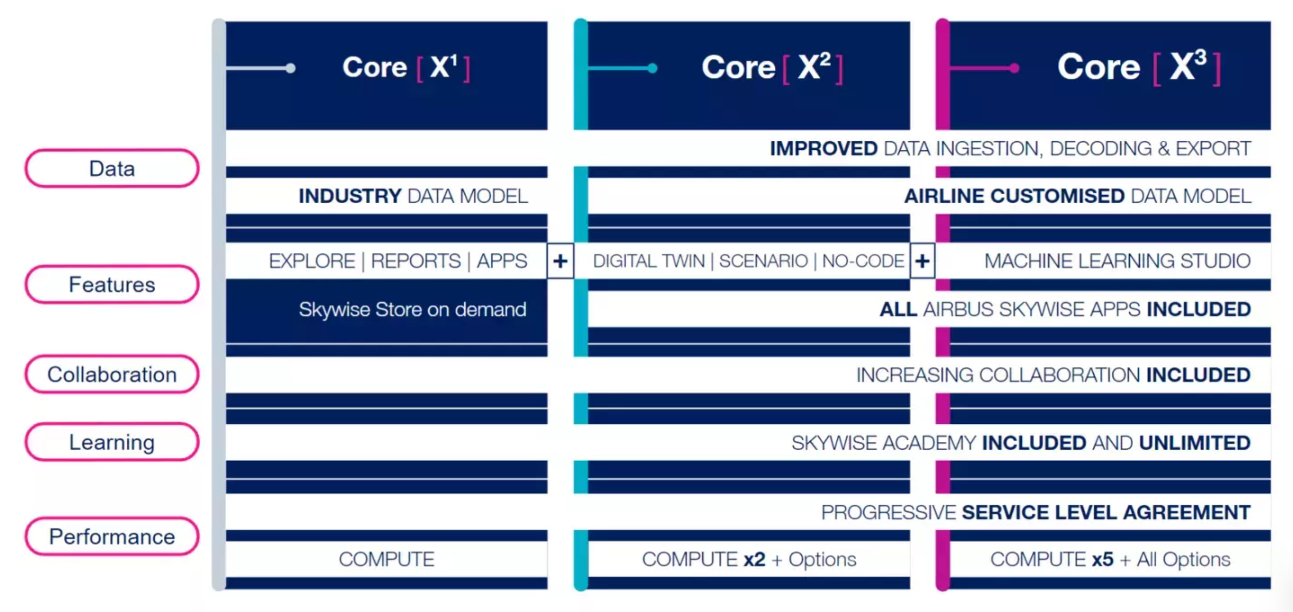 Palantir's Skywise: the Runway to Monopolize the Sky