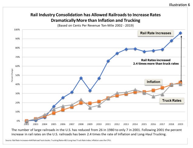 🚅 US Railroad Industry Primer - The Picks & Shovels of the US ...