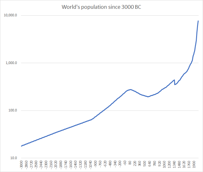 The Great Convergence - by Rafael Guthmann