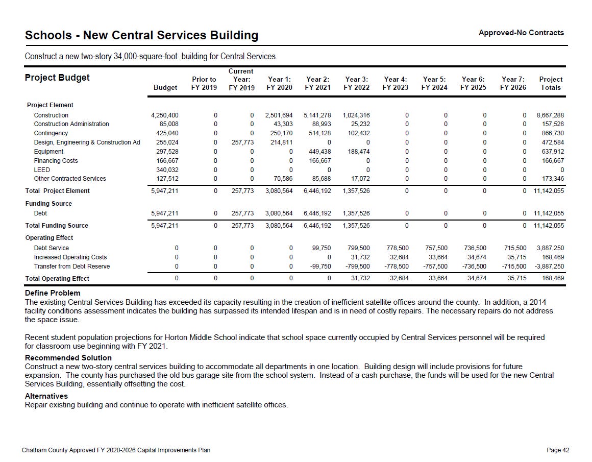 Construction of New $11.4M Chatham County Schools Central Services ...