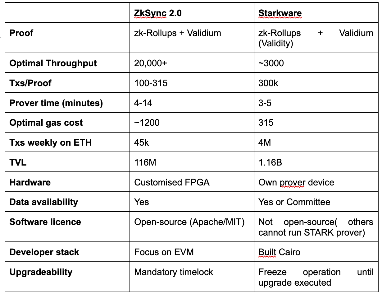 Starkware Overview - by StarkNet Vietnam Community