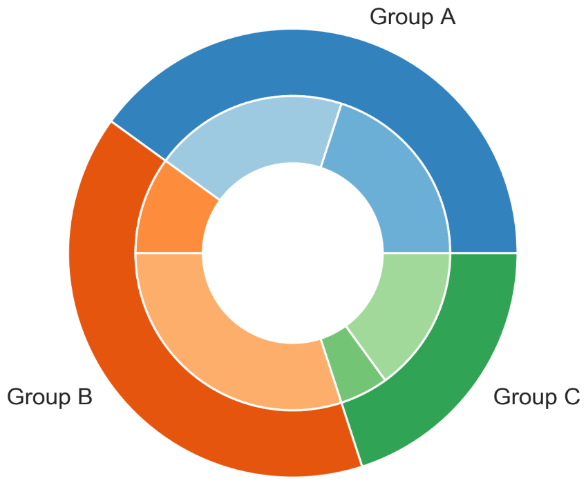 Fundamentals of Composition Plots - by TeamEpic