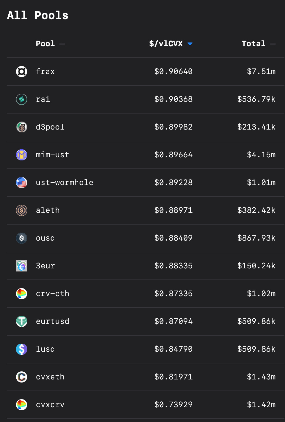 Making the Flywheels Spin - Convex Finance - by ZrowGz