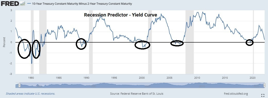Yield Curve Control - The GRYNING Times