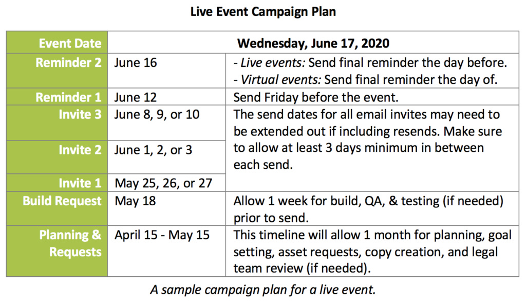 Marketing Operations Series: Campaign Execution