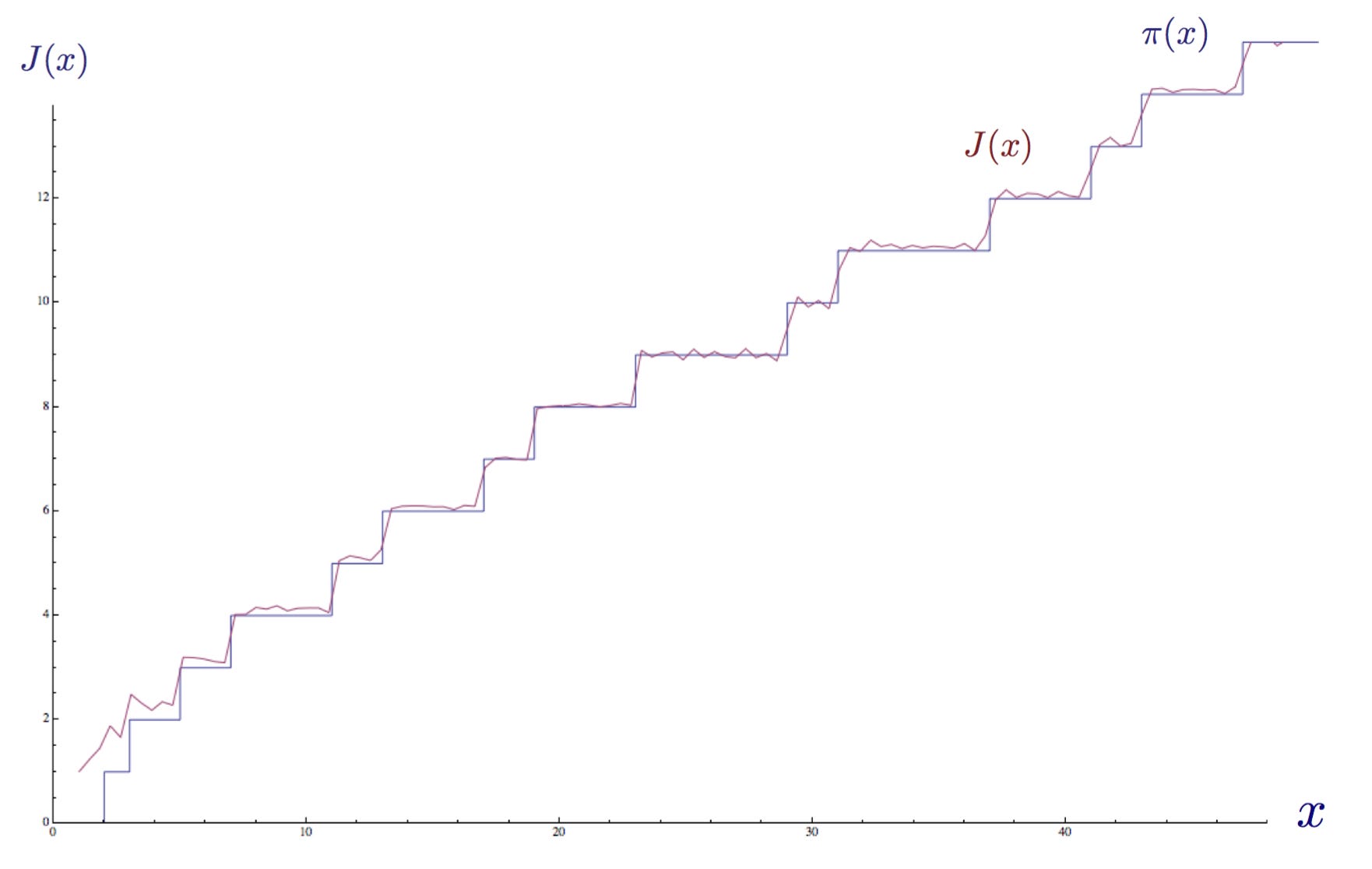 The Riemann Hypothesis, explained - by Jørgen Veisdal