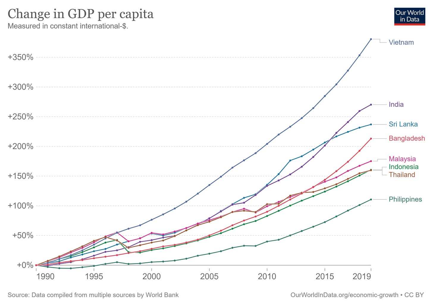Indonesia: The most amazing development story on Earth?