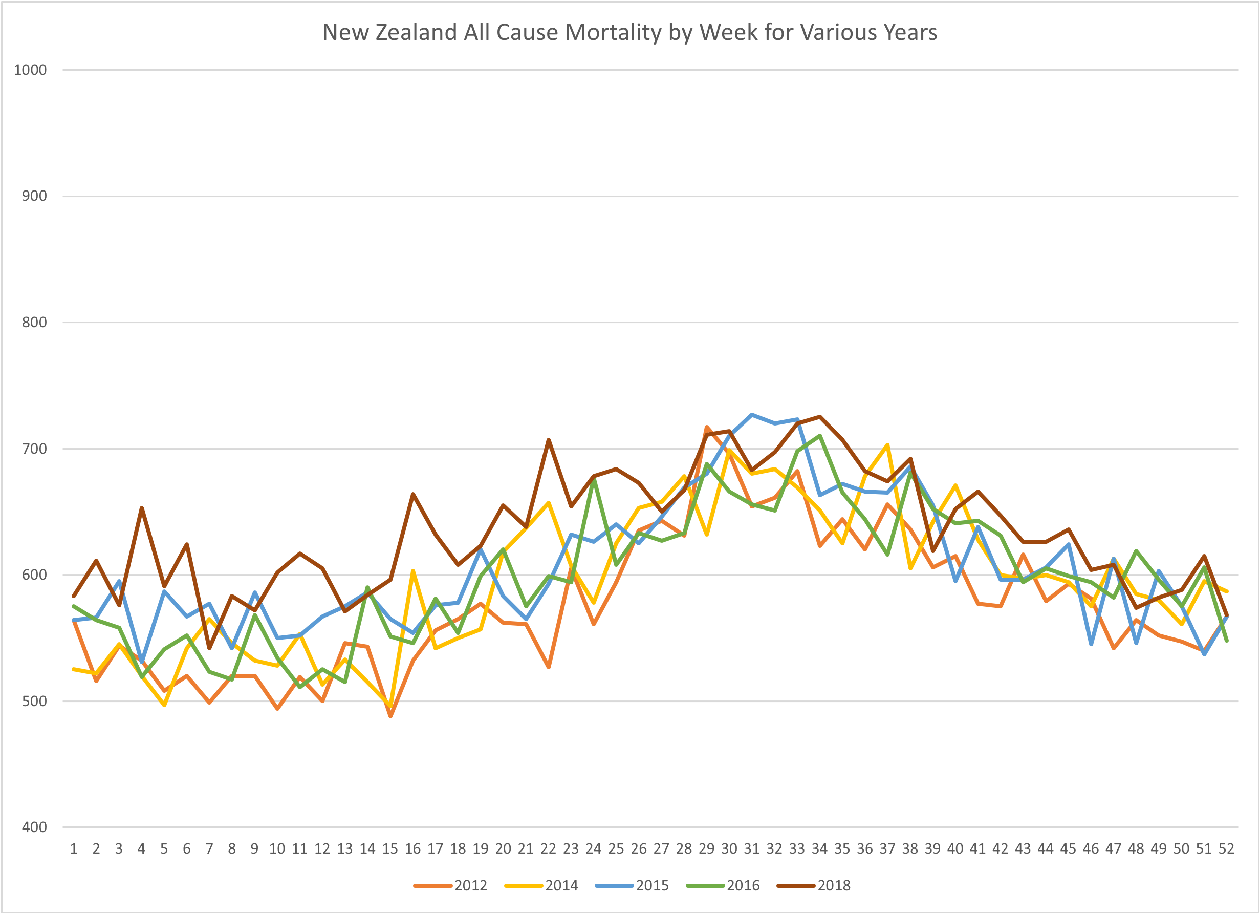 New Zealand's Excess Deaths (A Case Study) - by Kalev