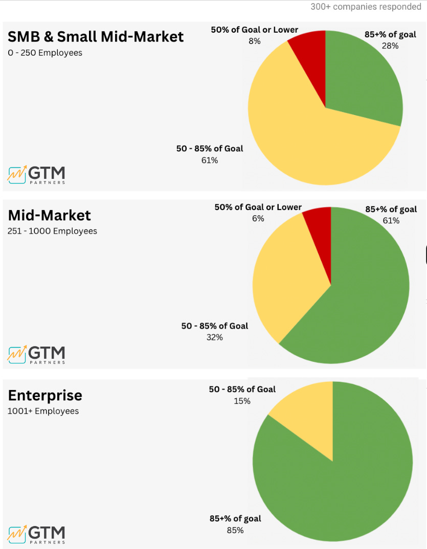 How SMB, Mid-Market and Enterprise companies are predicting for next ...