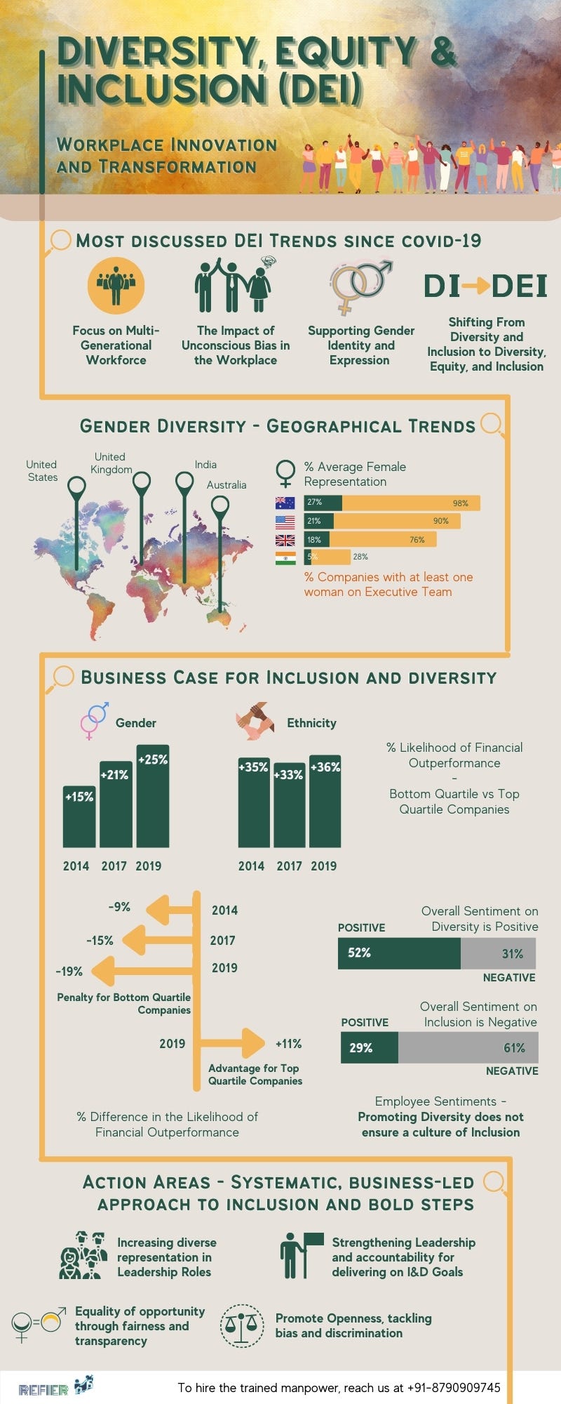 Diversity, Equity, and Inclusion