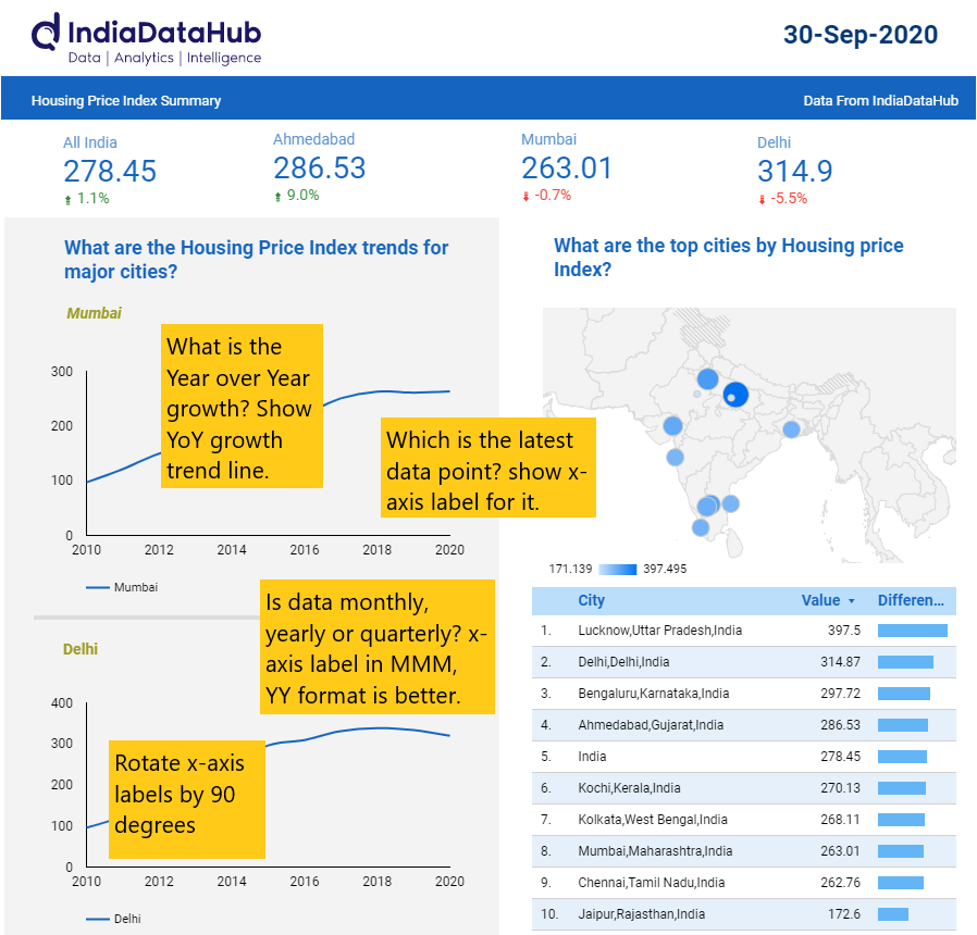 Power BI vs Tableau vs Google Data Studio