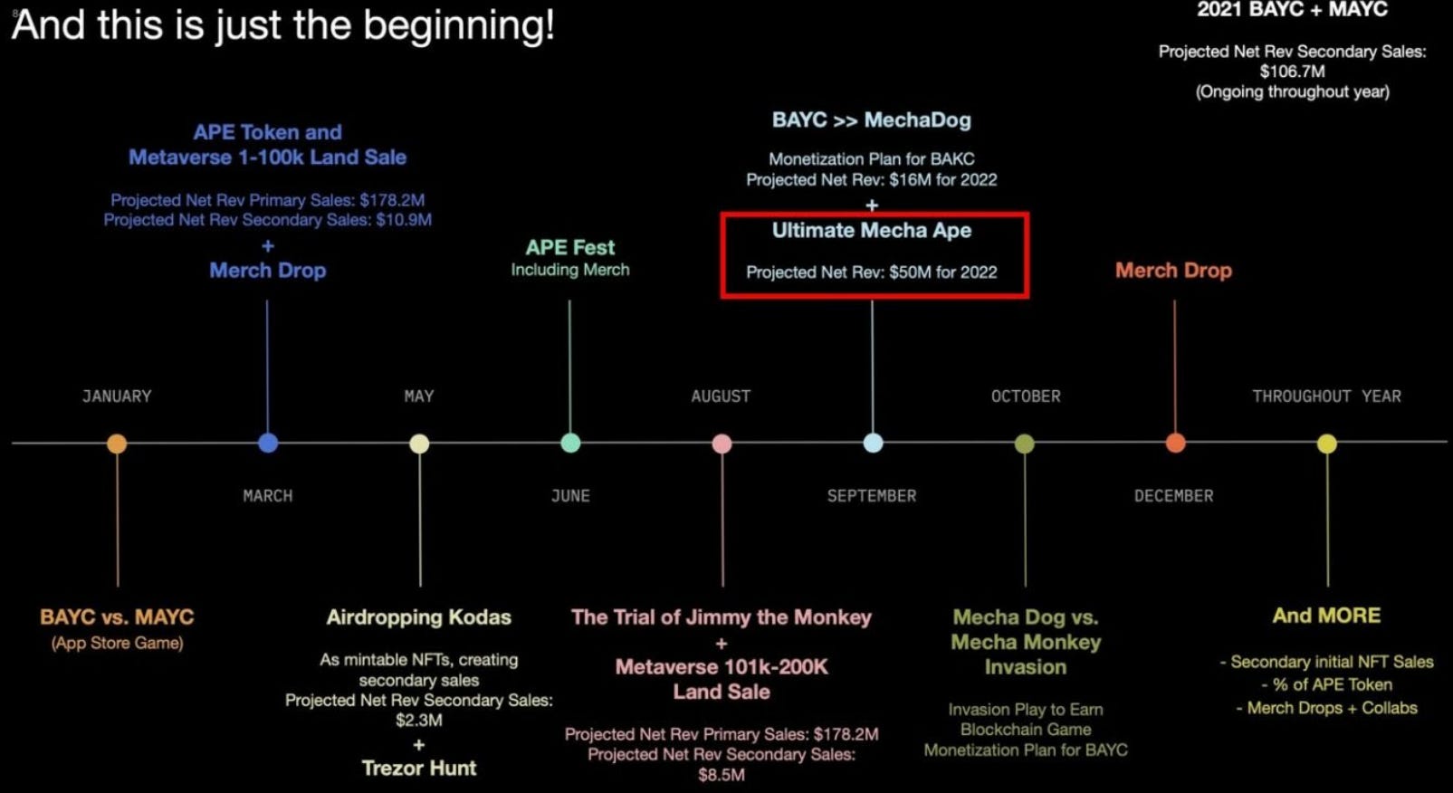 Is There a New BAYC Collection on the Horizon?!