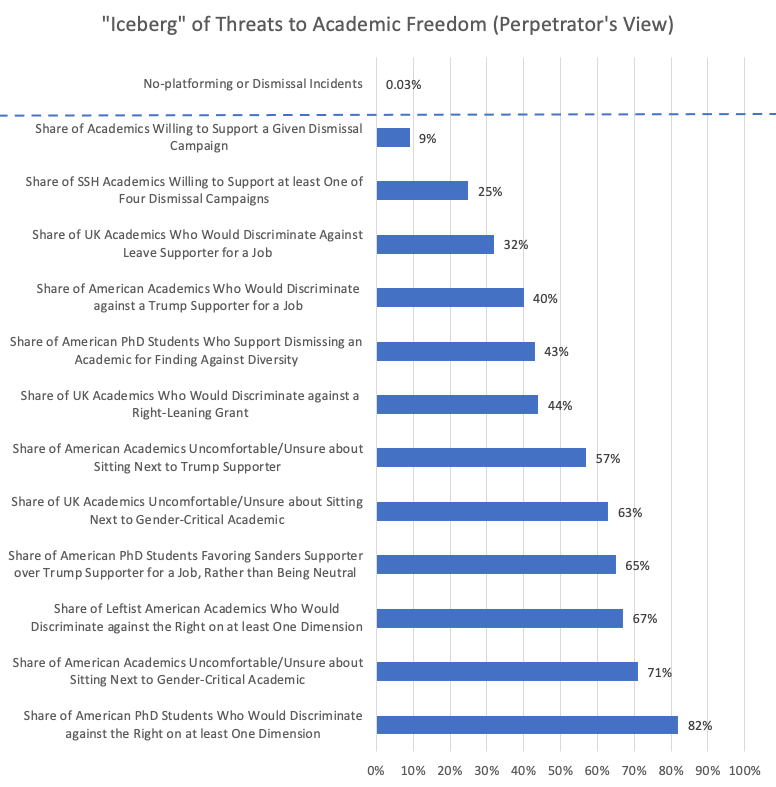 Academic Freedom in Crisis: Punishment, Political Discrimination, and ...