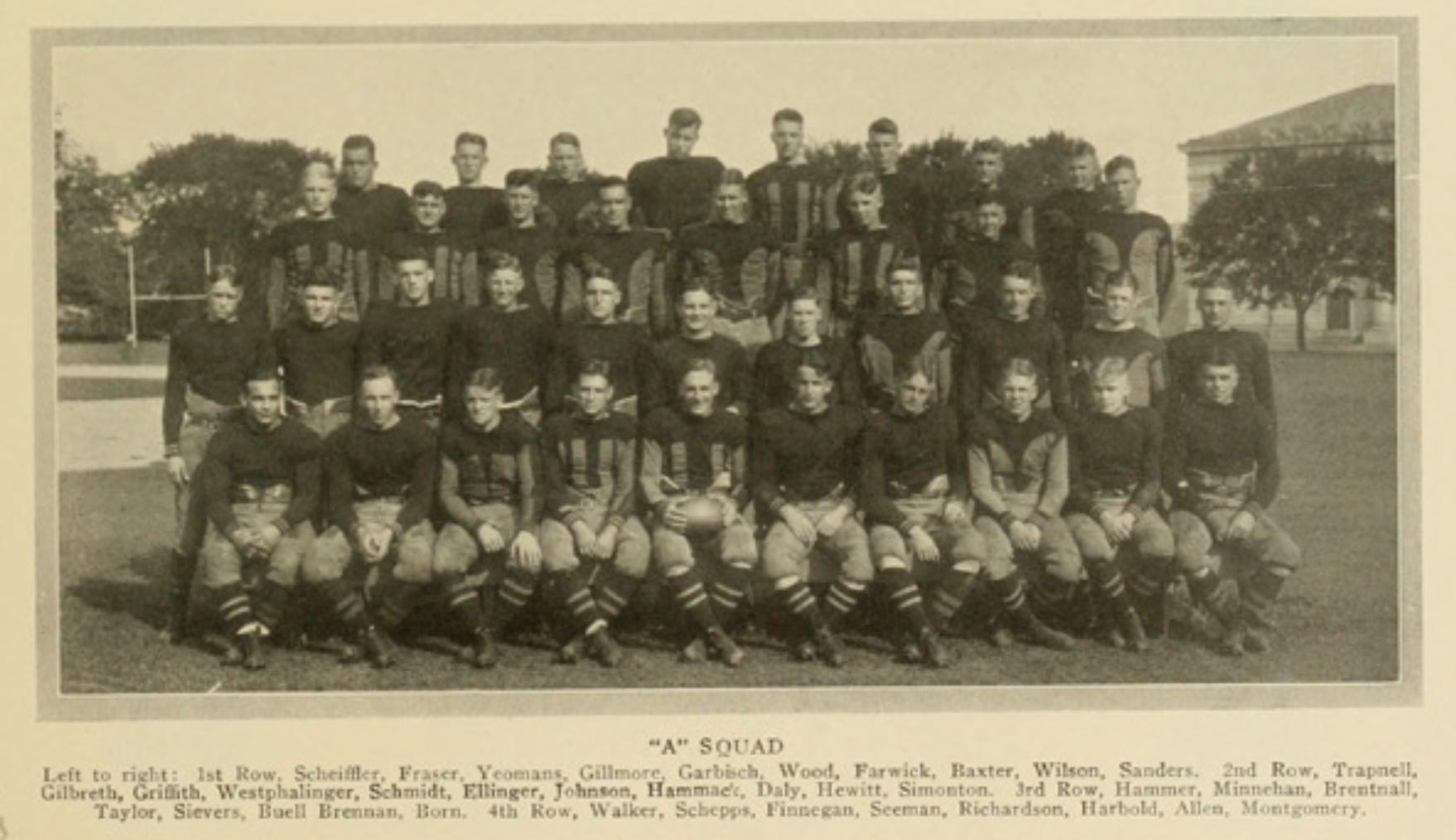 Today's Tidbit... Army's Eligibility Standards