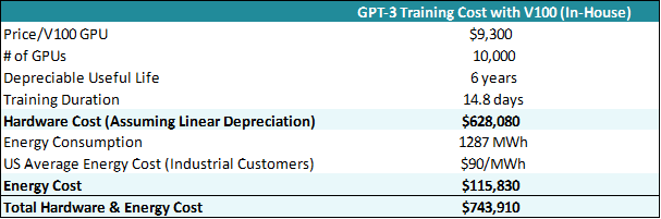 The Economics of Large Language Models - Sunyan’s Musings