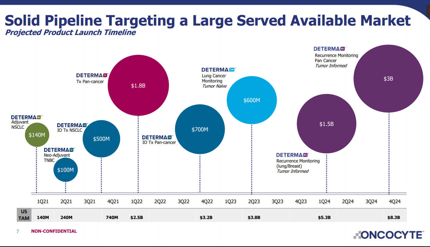 Oncocyte: A diagnostic company prime to transform early stages of lung ...