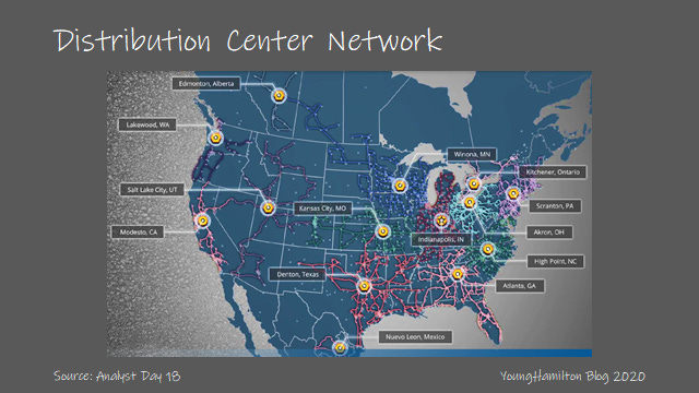 AGB 2020.13 - Fastenal (FAST) - by YoungHamilton