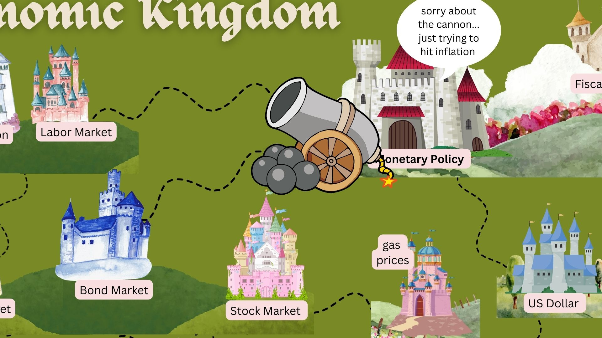 The Economic Kingdom - by kyla scanlon - Kyla’s Newsletter