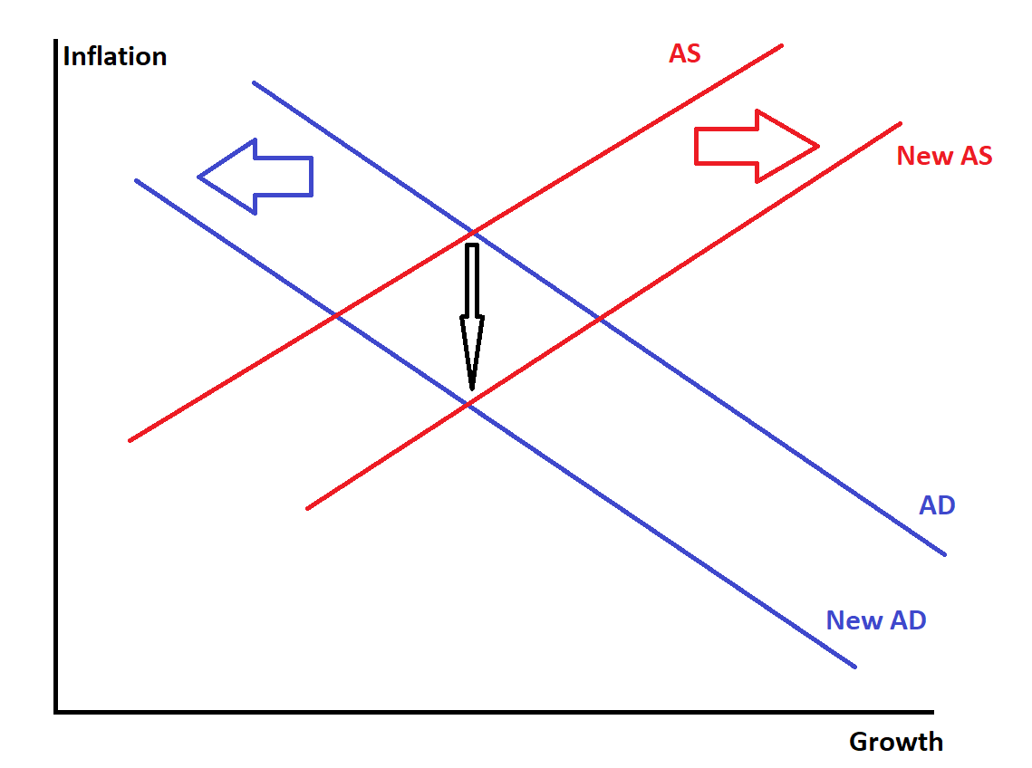 The conquest of the post-pandemic inflation - by Noah Smith